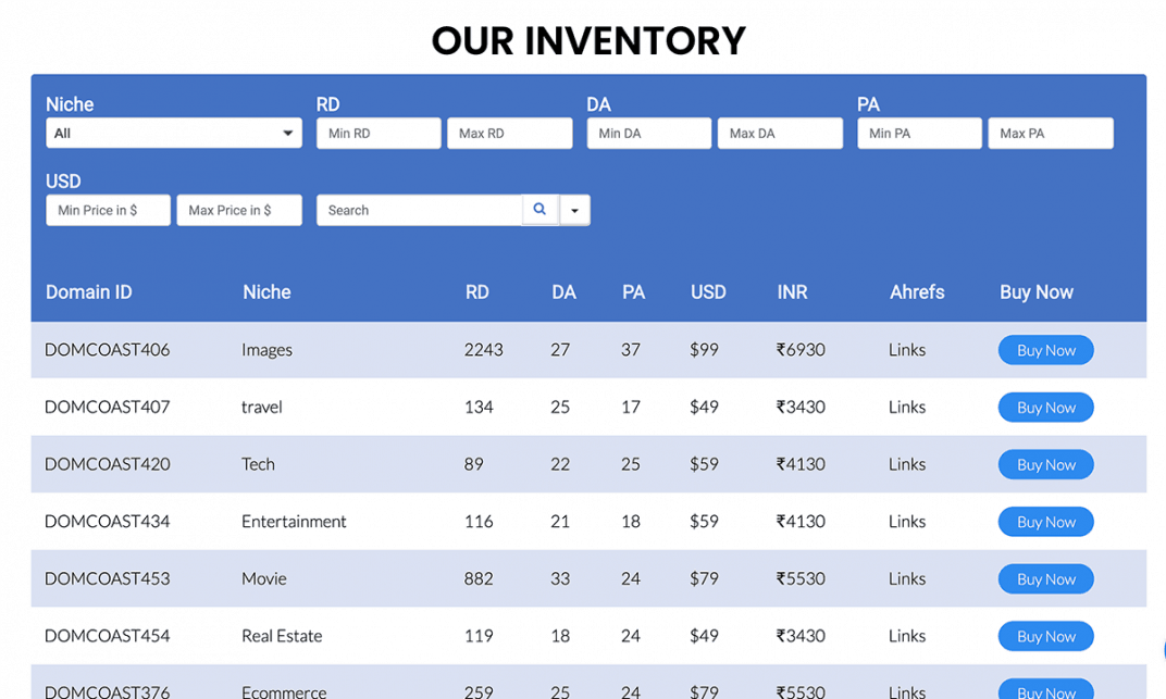 What You Need To Know Before Buying Expired Domains and 12 Sites to Buy ...